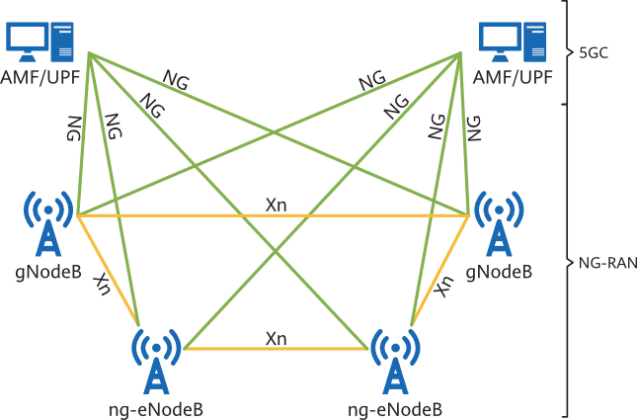 What are the two parts of the NR system architecture ? - 5G Training ...